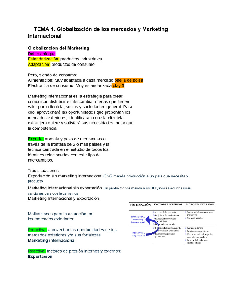 Apuntes Marketing Internacional Pdf Marketing Mercado Economía