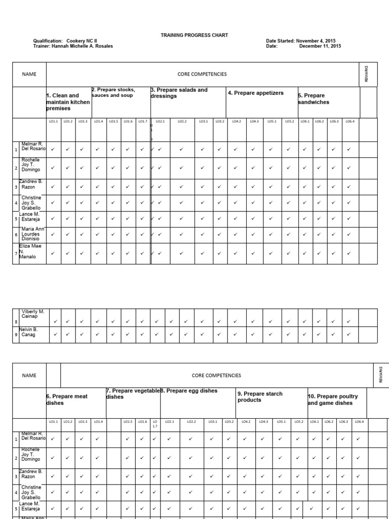 Training Progress Chart | PDF | European Cuisine | Food And Drink Preparation
