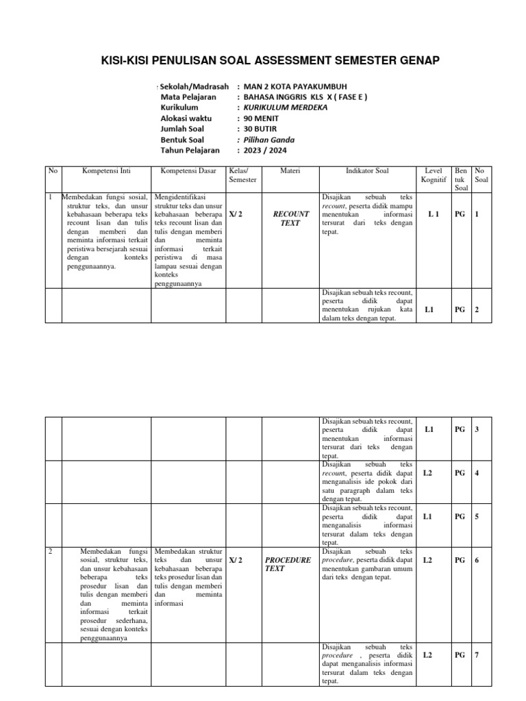 Kisi-Kisi Soal Bahasa Inggris Assessment Semester Genap Fase e TP 2023-2024 | PDF