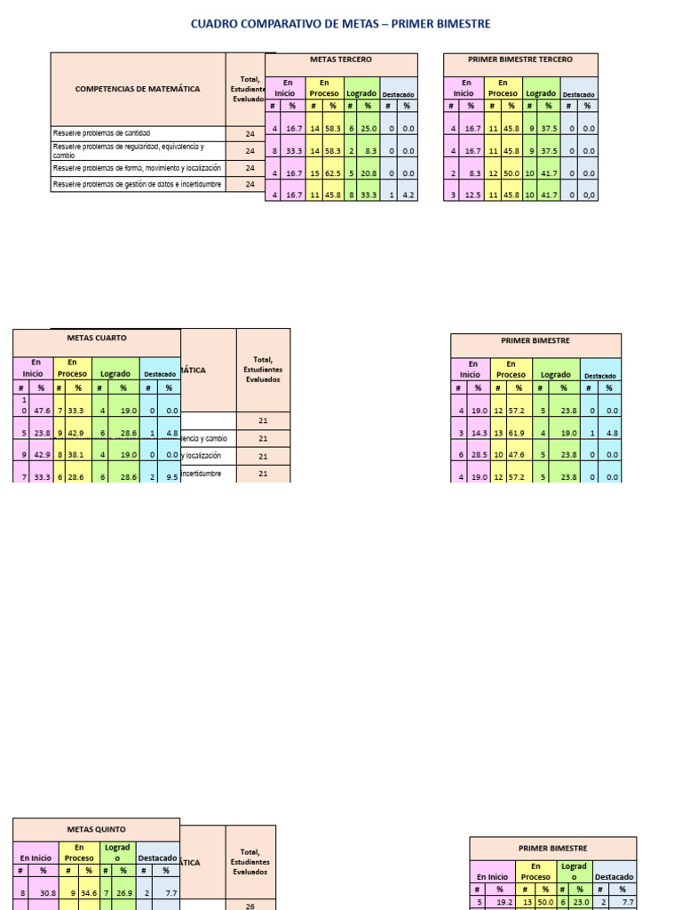 Cuadro Comparativo de Metas Matemática | PDF
