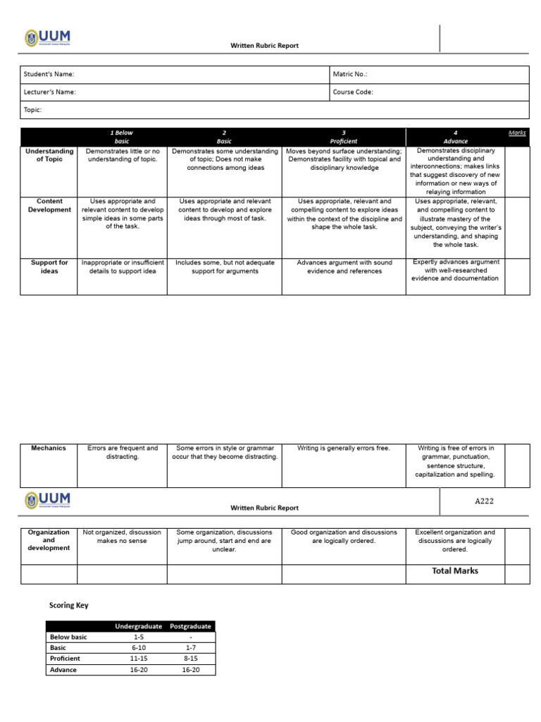 Student Written Report Evaluation Rubric | PDF | Information | Cognitive Science