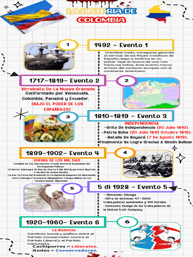 Clase Teorica Linea de Tiempo Historia de Colombia | Descargar gratis ...