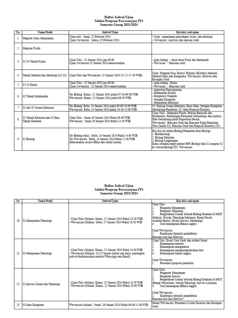 Daftar Jadwal Ujian Pasca Genap 2023 - 2024.xlsx - Sheet1 | PDF