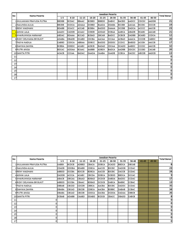 Hasil Ujian Simulasi TOEFL 2019 | PDF