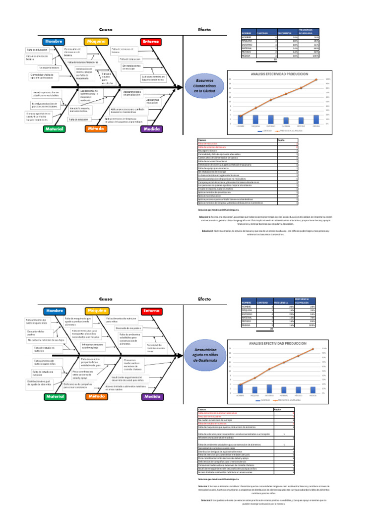 Diagrama de Ishikawa y Pareto | Descargar gratis PDF | Residuos | Vertedero