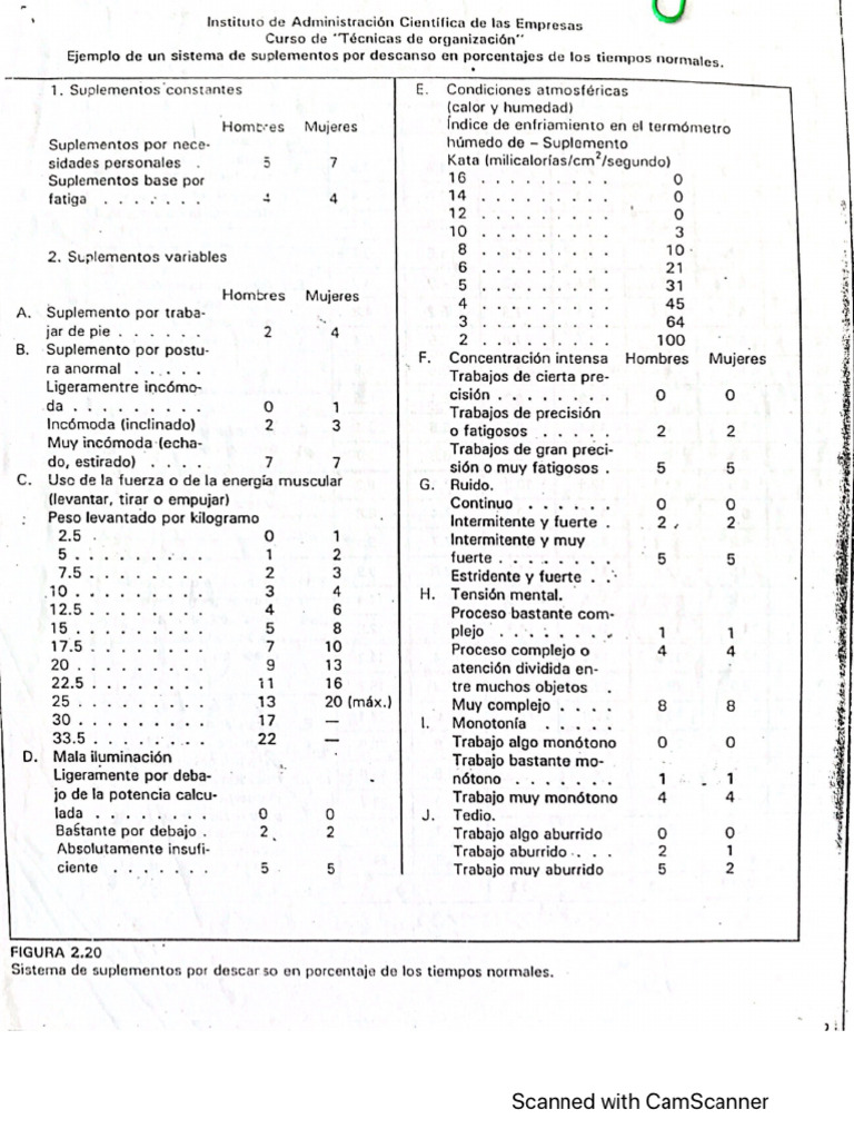 Tabla Suplementos | PDF