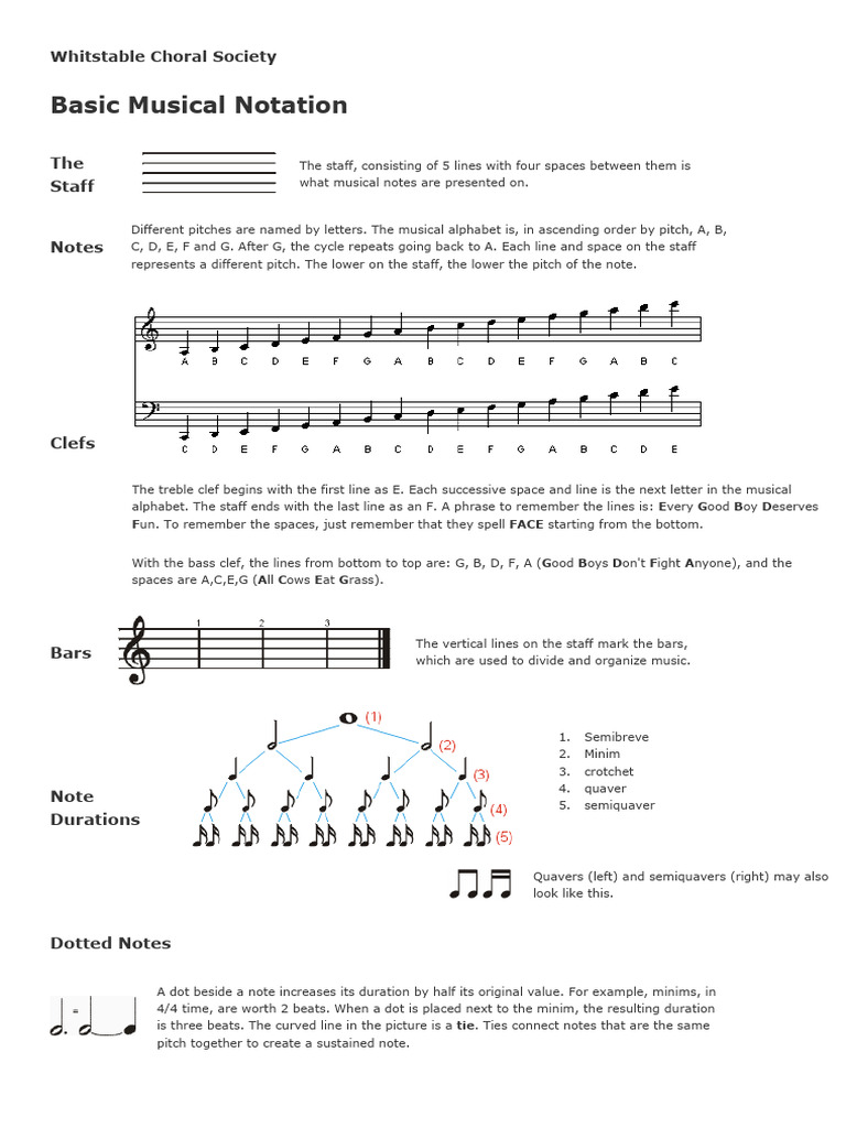 Basic Musical Notation2 | PDF | Musical Compositions | Elements Of Music