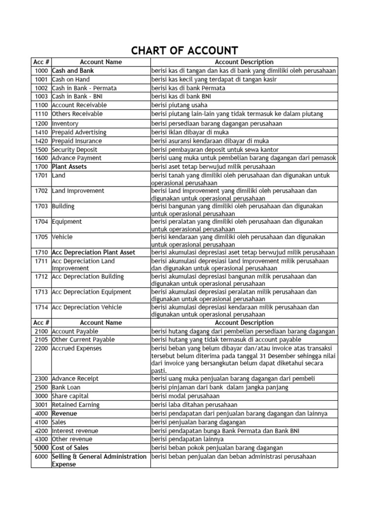 202050103_Theodore Sebastian_Appli Audit Part 1 | PDF