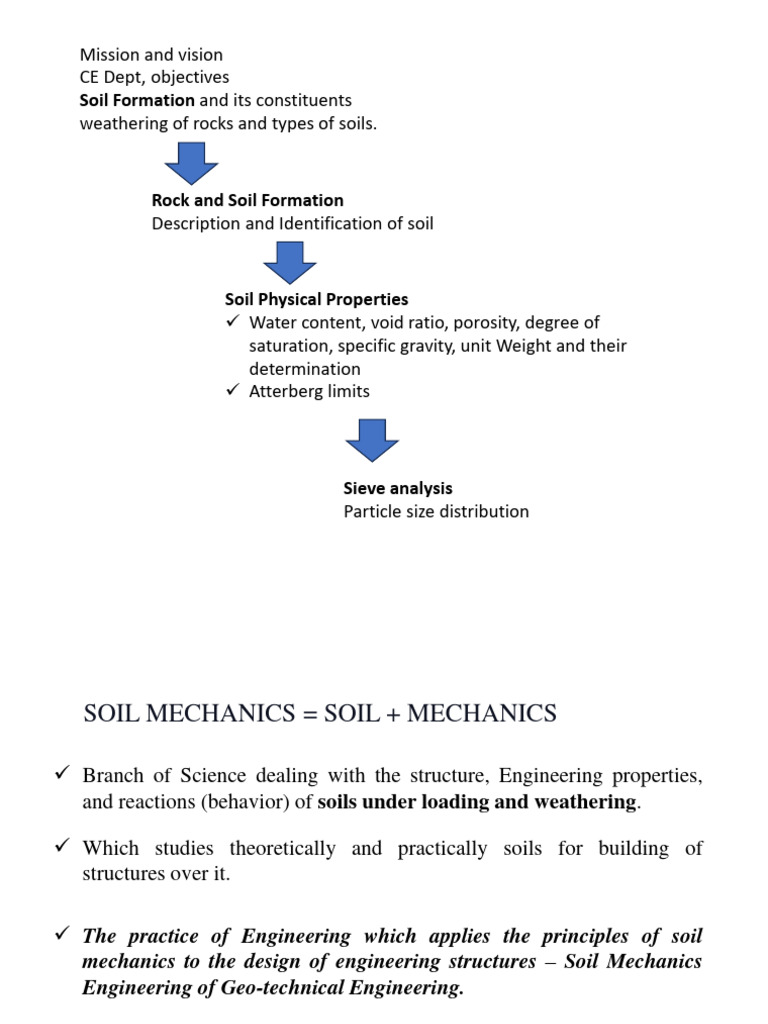 2024 03 11 Geotechnical Soil Mechanics - Review - Summary of Lectures | PDF | Soil Mechanics ...