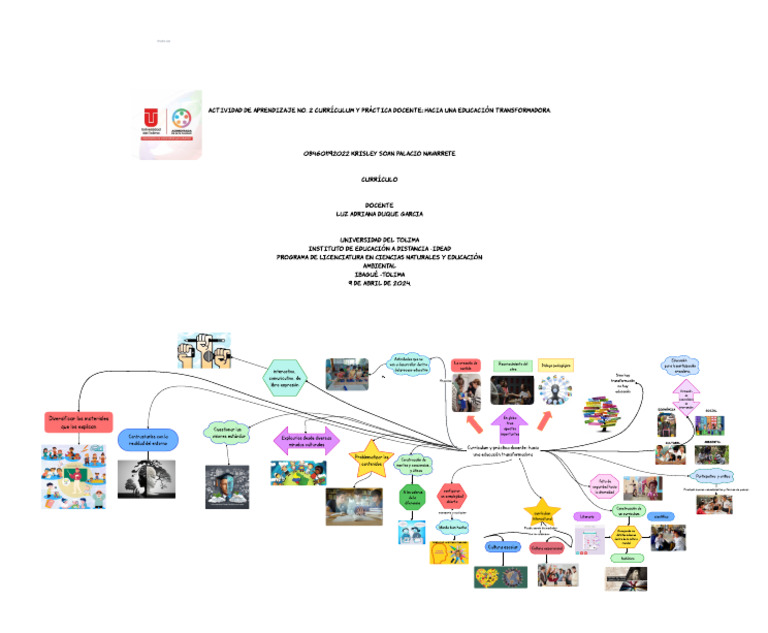 Actividad de aprendizaje No. 2 Currículum y práctica docente hacia una educación transformadora ...