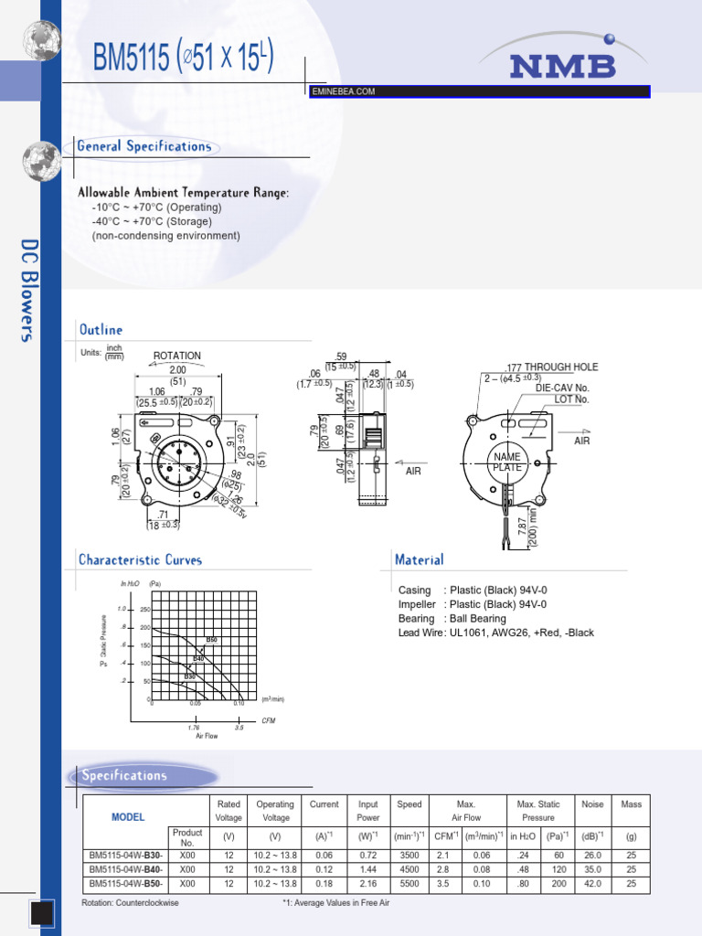 BM 5115 | PDF | Manufactured Goods | Electricity