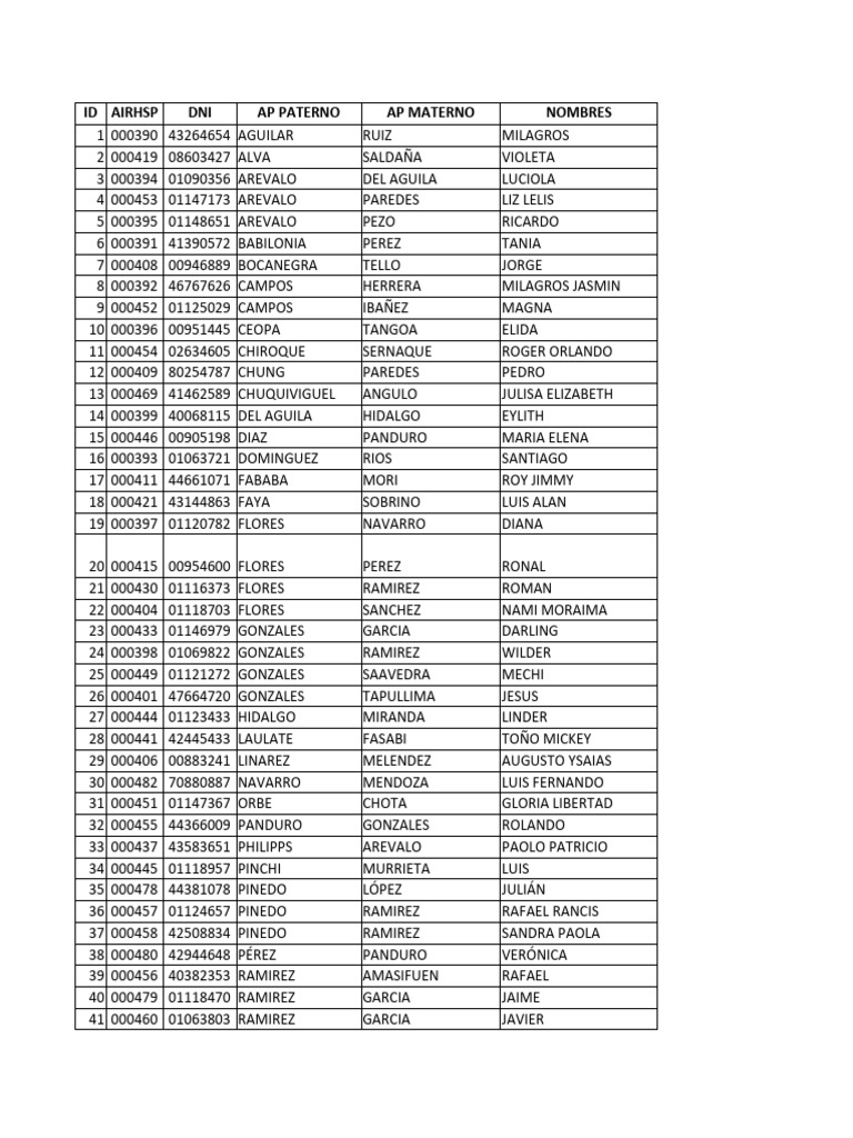 Lista de Personal y Cargos CAS | PDF