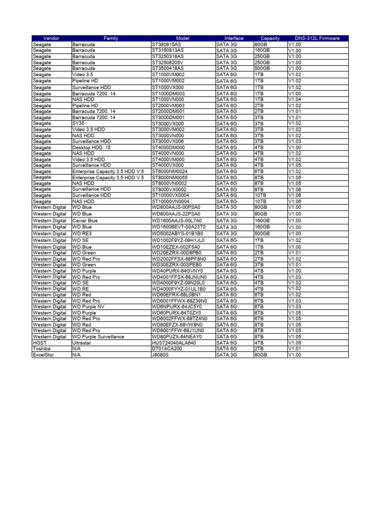 DNR-312L Reva HDD Compatibility List 12042018 | PDF | Hard Disk Drive ...