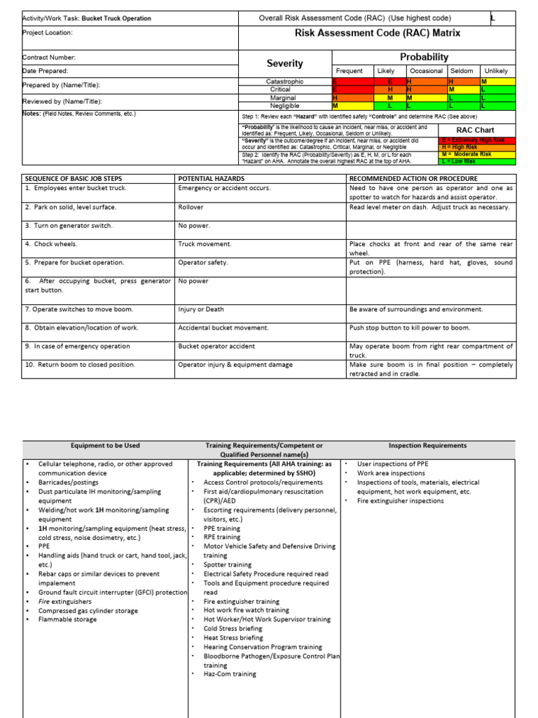 Bucket Truck Operation Risk Assessment | PDF | Risk | Personal ...