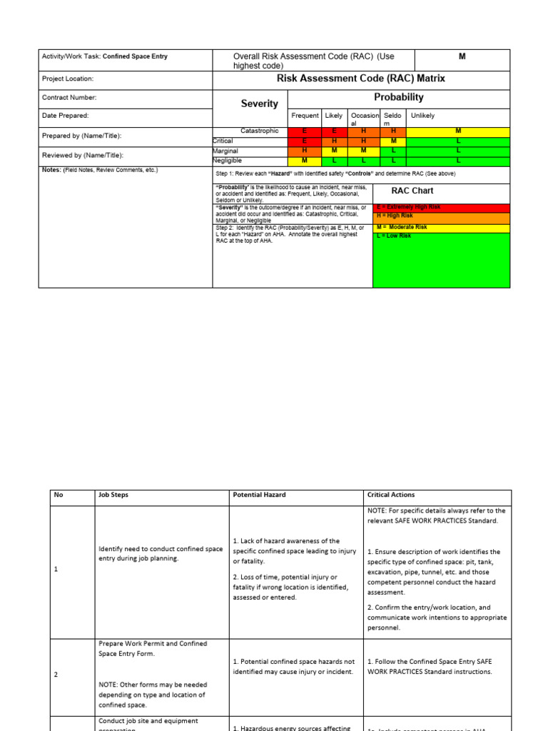 AHA - Confined Space Entry | Download Free PDF | Risk | Personal ...