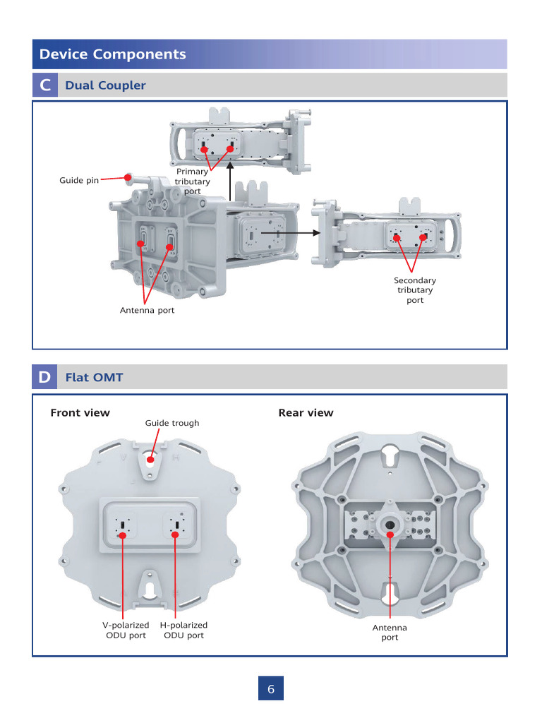 Dual Coupler Flat OMT | PDF