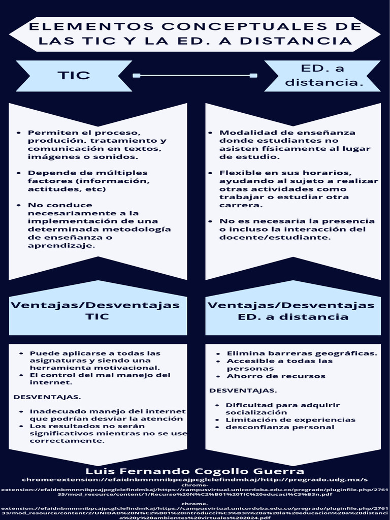 Elementos Conceptuales de Las Tic y La Ed. A Distancia (Luis Fernando Cogollo) | PDF | Enseñando ...