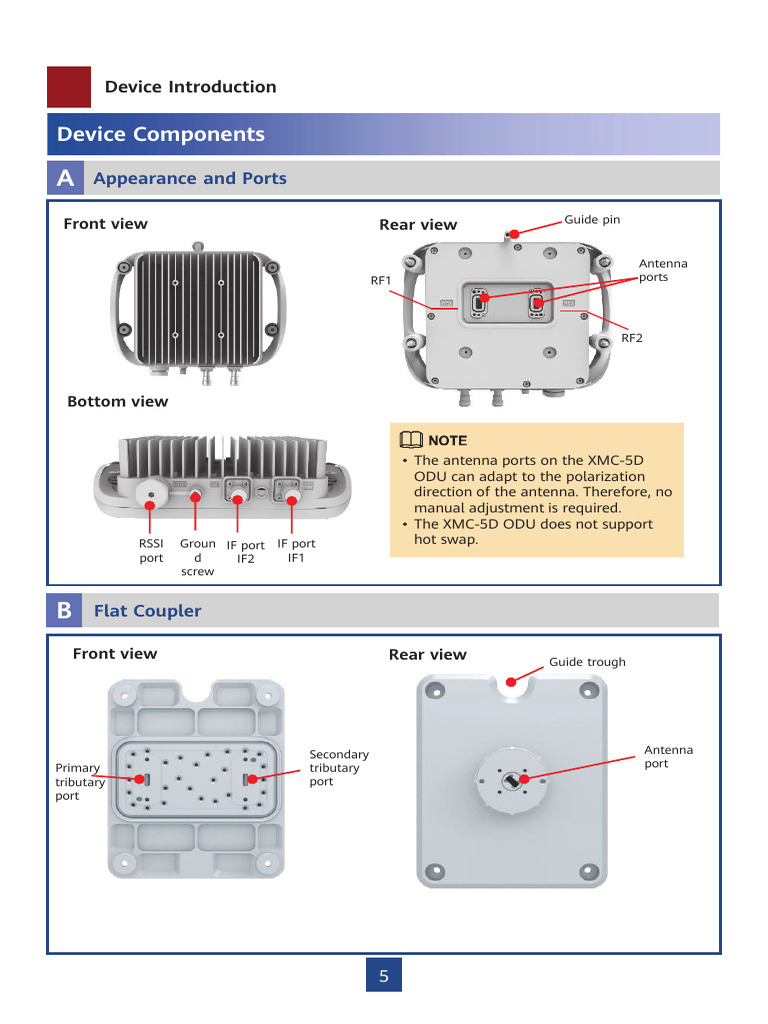 RTN XMC-5D Flat Coupler | PDF