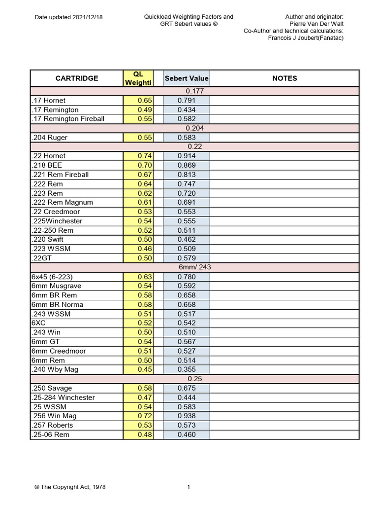 WEIGHTING FACTORS AND SEBERT VALUE CAB RATIOS 18 Des 2021 | PDF ...