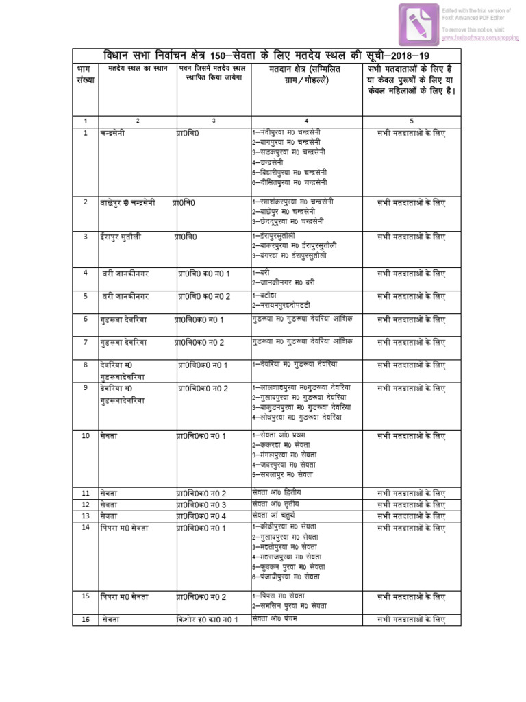 Fo/Kku LHKK Fuokzpu (Ks 150&lsork Ds Fy, Erns Lfky DH Lwph&2018&19 | PDF