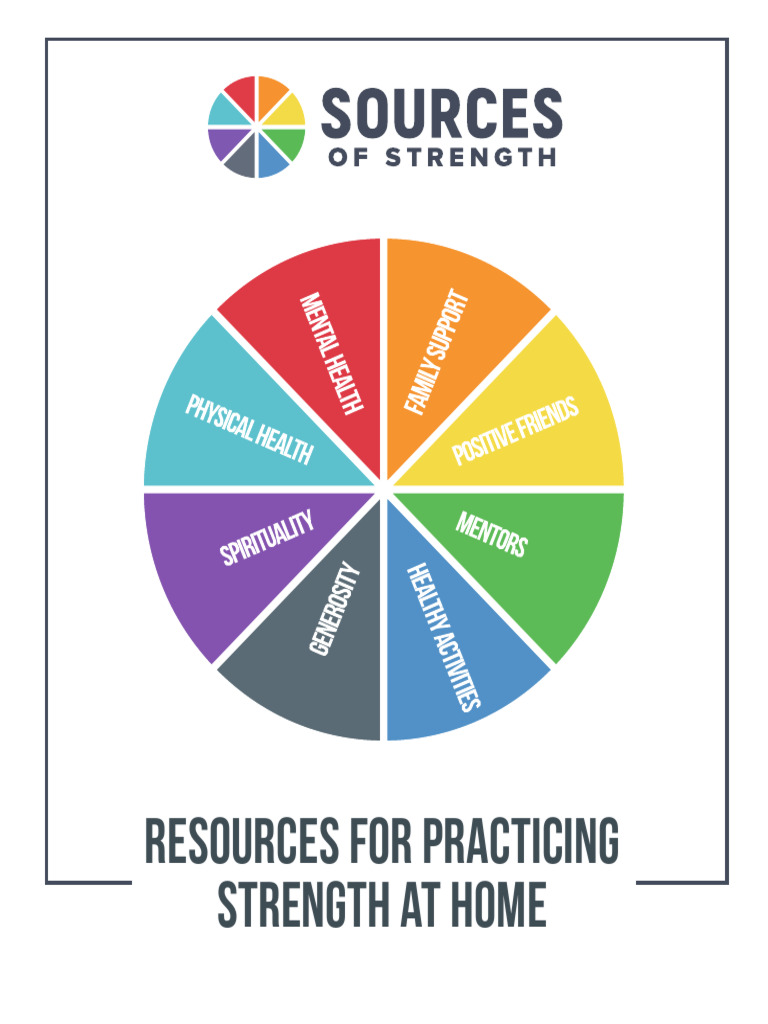 Resources For Practicing Strength at Home Copy 1 | PDF | Gratitude | Emotions