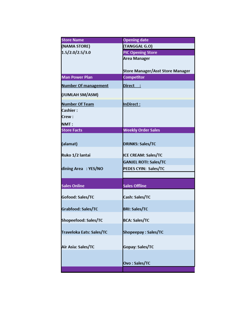 Store Opening and Sales Data Overview | PDF | Tea