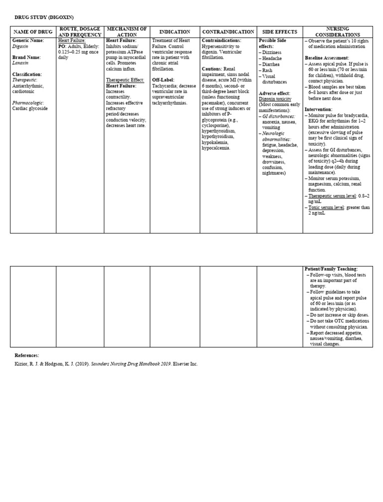 Drug-Study-Digoxin | PDF | Cardiology | Clinical Medicine