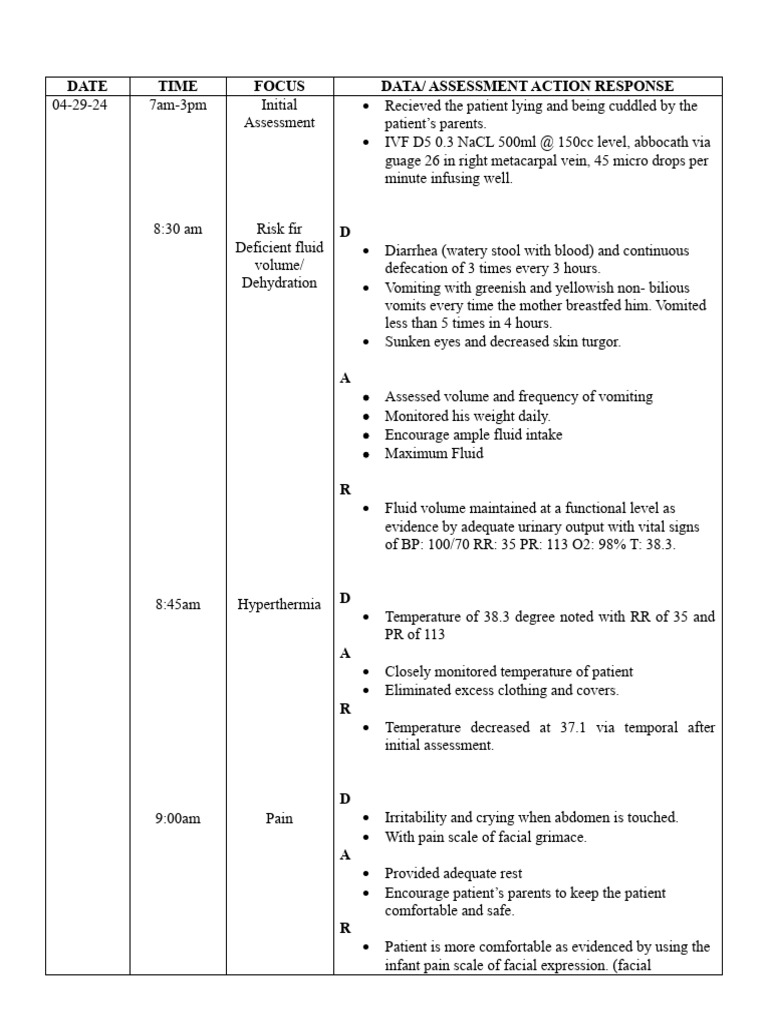 FDAR | Download Free PDF | Dehydration | Clinical Medicine