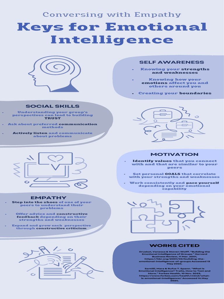 AP Seminar Final Reflection Project | PDF | Emotional Intelligence ...