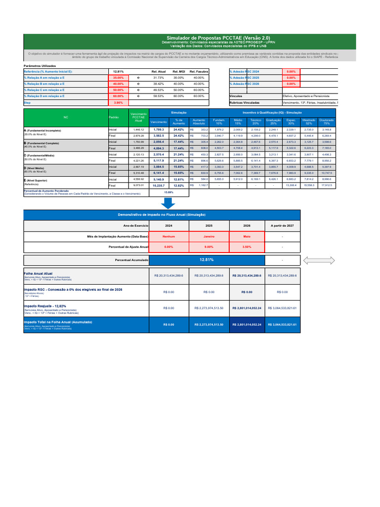 Simulador de Propostas PCCTAE 2.0 | PDF