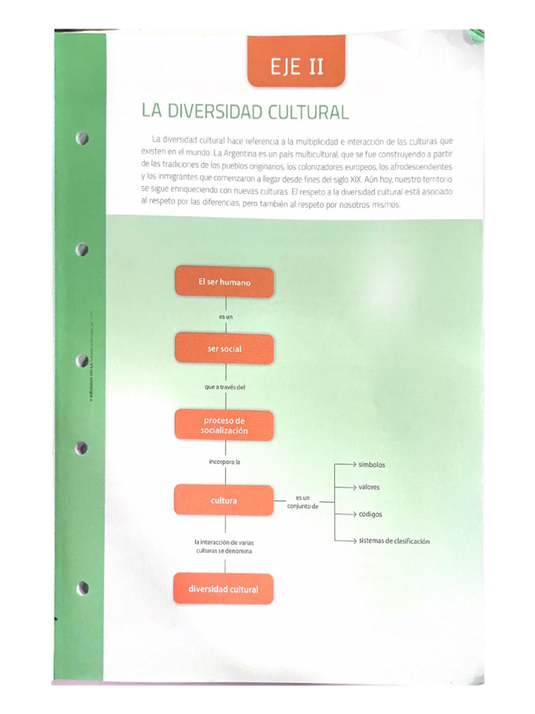 EJE II de Ciudadania en Practica | PDF