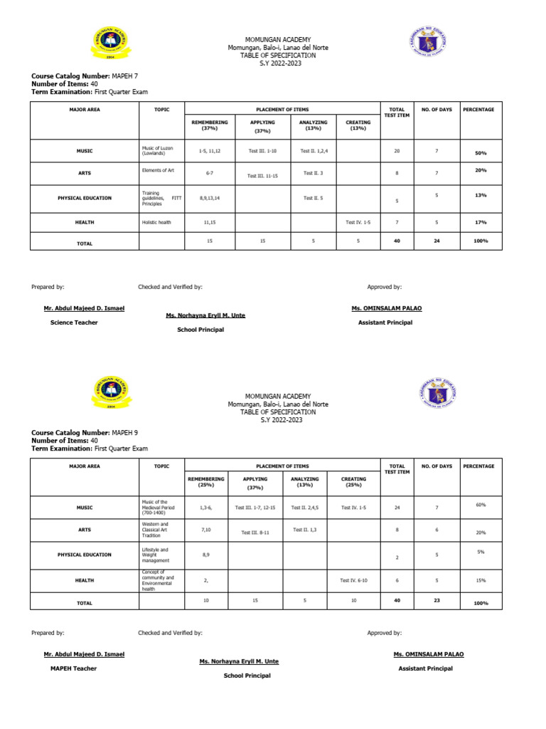 MAPEH 1st QE-TOS | PDF