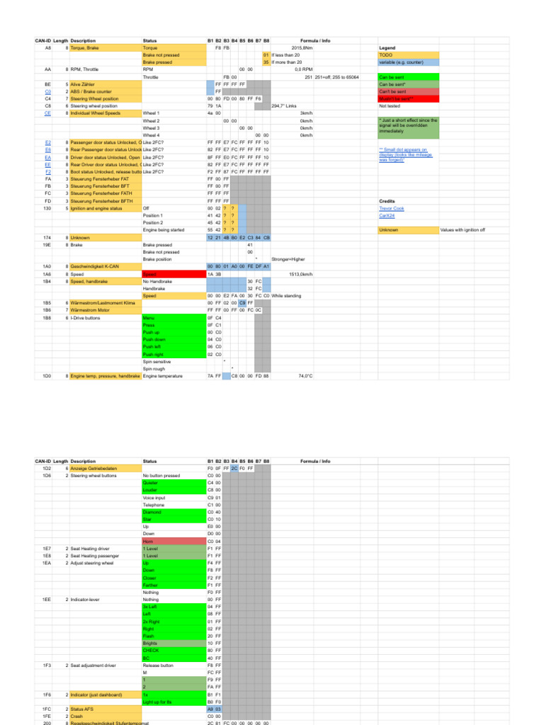 E60 VFL CAN-Bus Codes - Tabellenblatt1 | PDF | Vehicle Parts | Vehicles