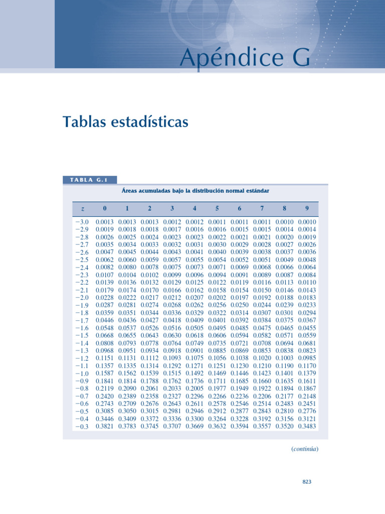 Tablas - Econometria 1 | Descargar gratis PDF | Teoría estadística