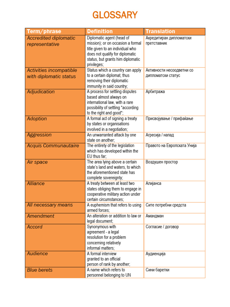 Glossary Diplomatic Communication | PDF | Diplomatic Mission | Ambassador
