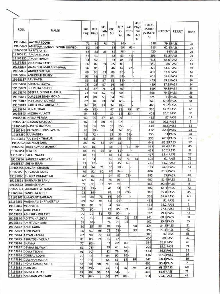 Adobe Scan 13 May 2024 | PDF