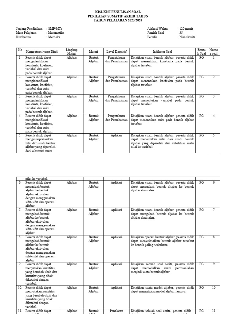 Kisi-Kisi Psat MTK Kelas 7 | PDF