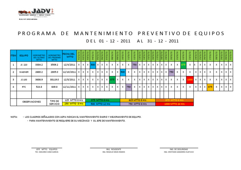 Formato Mmto de Equipos | PDF