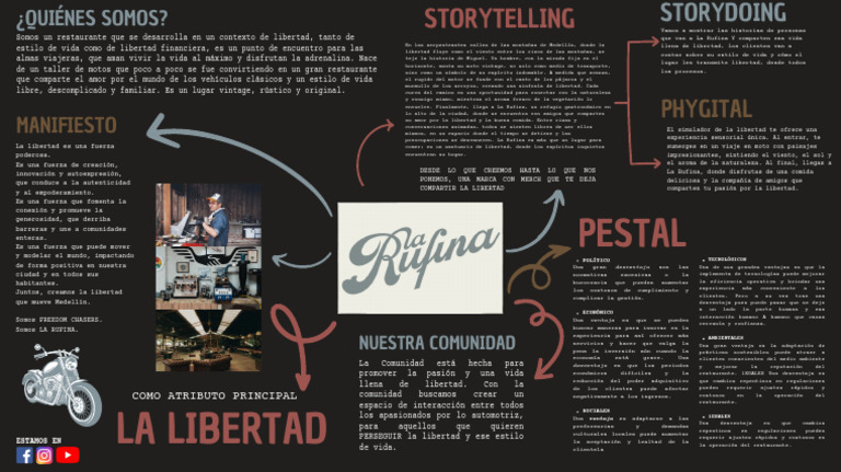 Infografía La Rufina | PDF