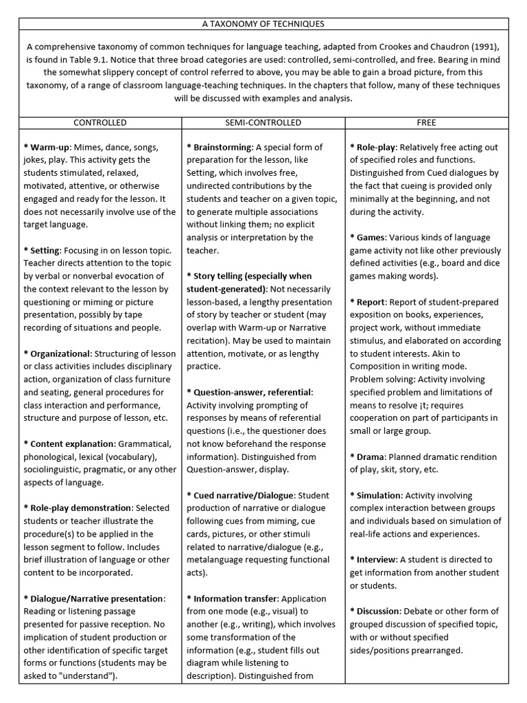A Taxonomy of Techniques BROWN's Book Excerpt | PDF | Information ...