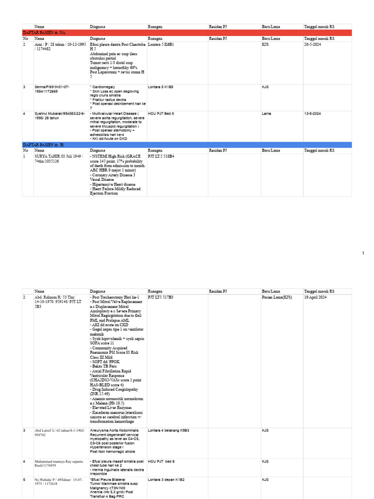 MAPPING DPJP BTKV - 26 Mei 2024 | PDF | Heart | Medical Specialties