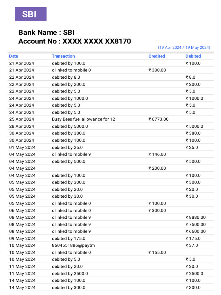 Bank Name: SBI Account No: XXXX XXXX XX8170: Date Transaction Credited Debited | PDF | Debits ...