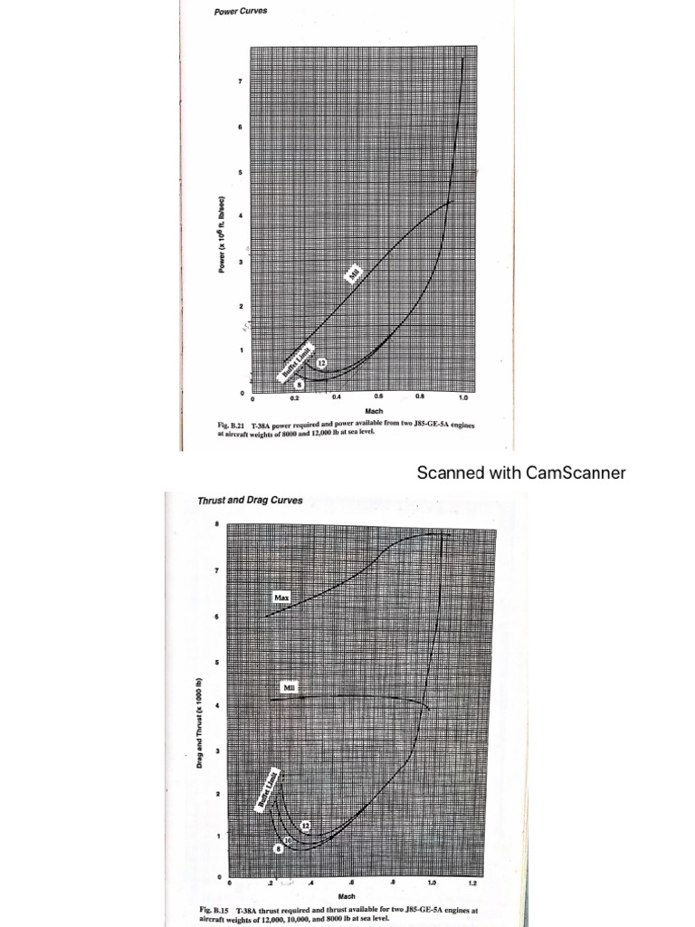 T-38 Power and Thrust Curves | PDF