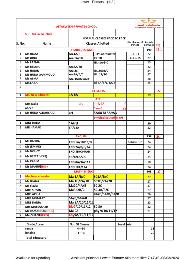 ALLOTMENT 2024-2025 | PDF