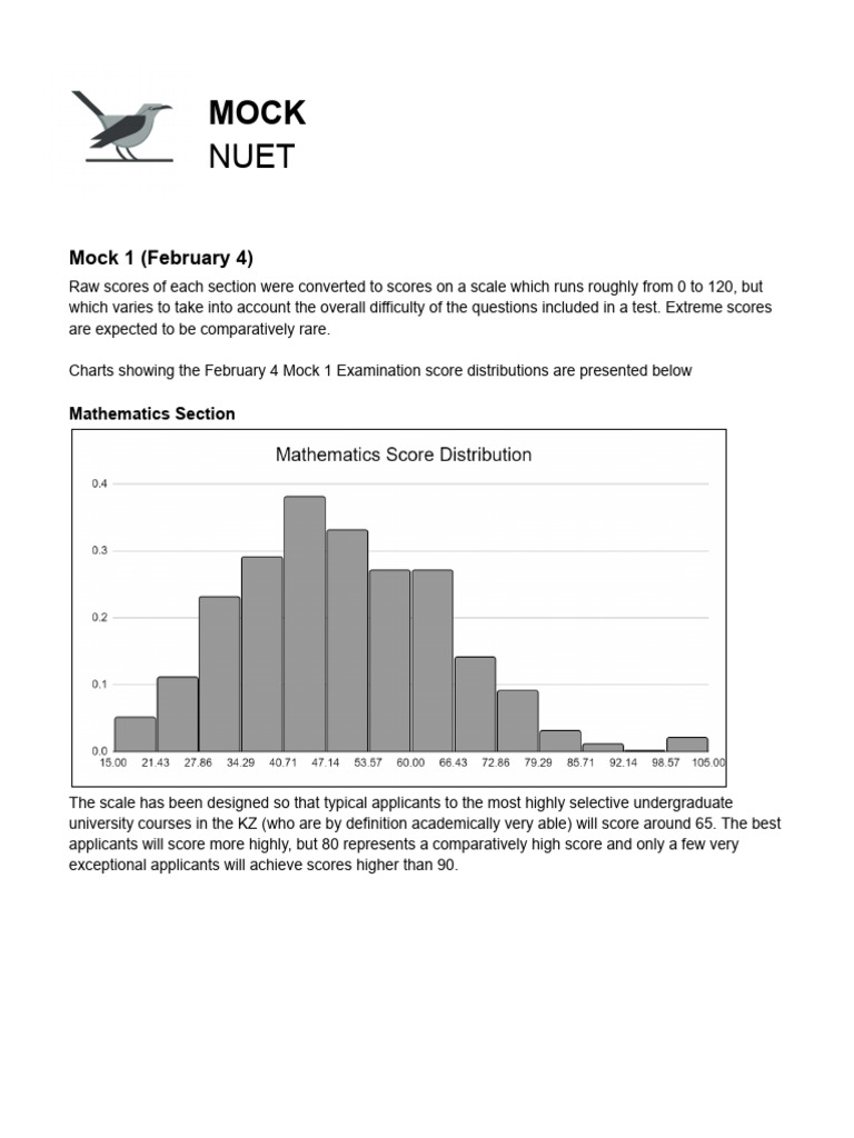 Mock NUET Explanation of Results | PDF | Accuracy And Precision | Cognition