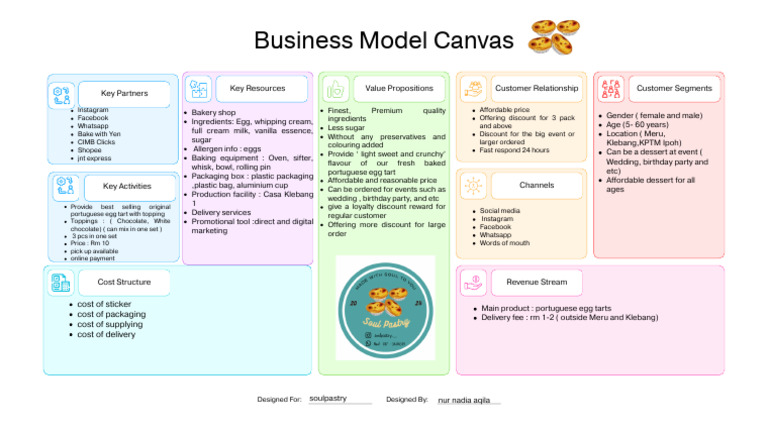 Bmc Example Pdf Marketing Business