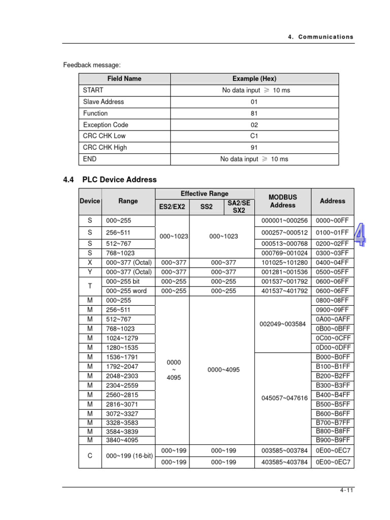 جدول عناوين مودبص وايضا اوامر القراءة والكتابة Delta_DVP-ES2_EX2_SS2_SA2_SX2_SE&TP-Program_O_EN ...