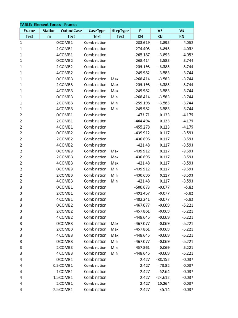 Table-Element Forces Frames | PDF