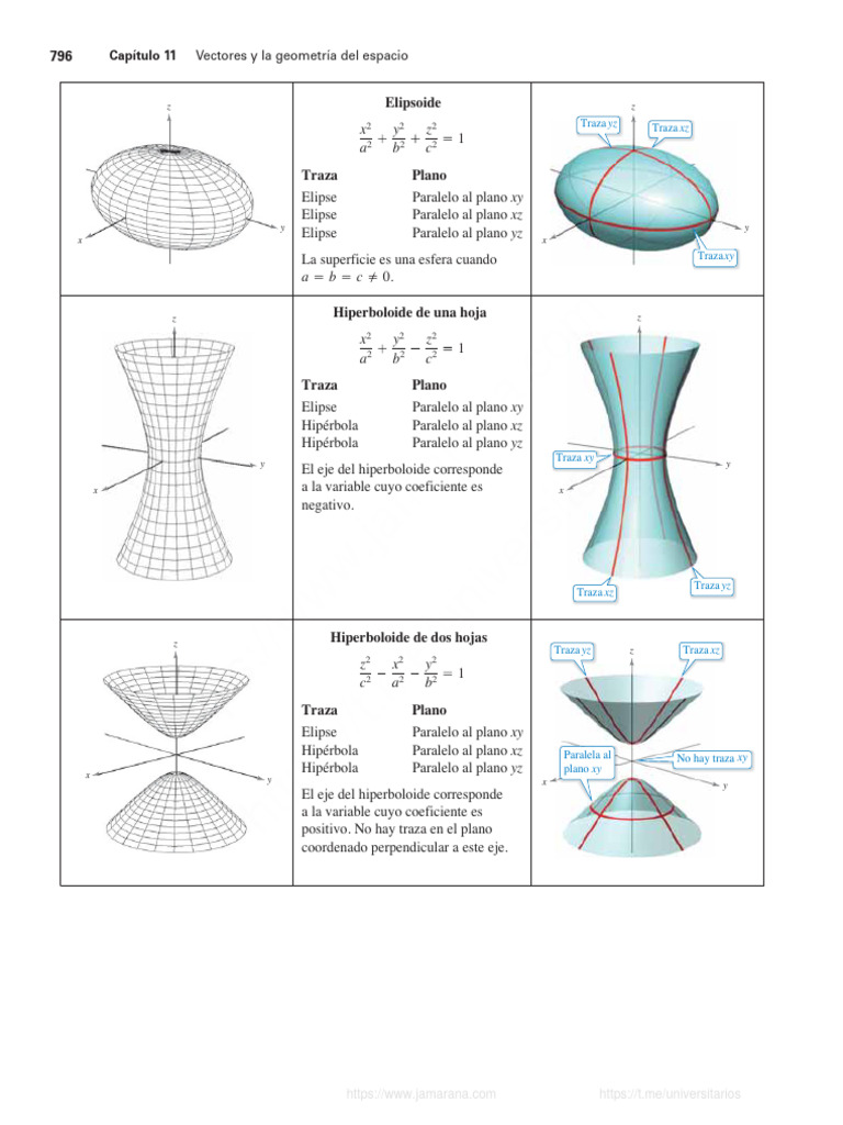 Superficies Calculo Vetorial | PDF | Elipse | Geometría analítica