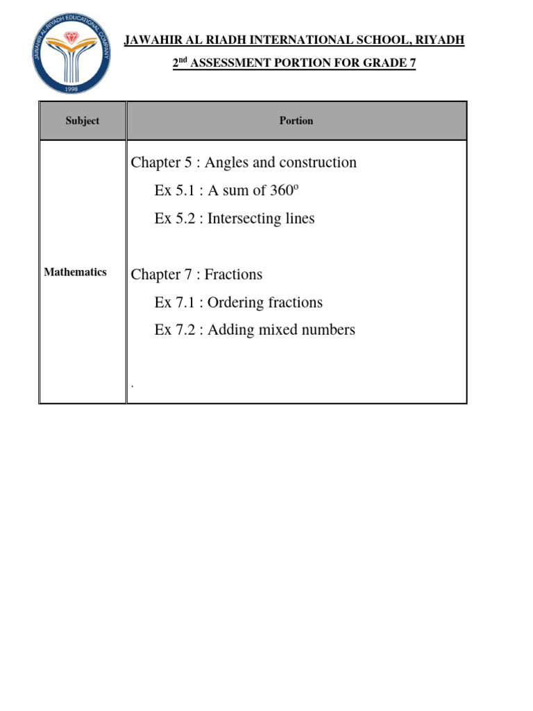 Grade 7 Math Assessment Topics | PDF | Teaching Methods & Materials